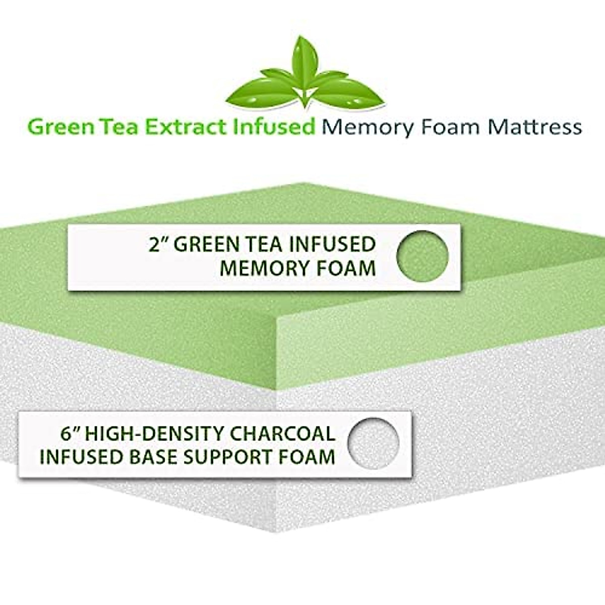 AC Pacific Herbal Fusion Collection Green Tea Infused Polyester Memory Foam Mattress Made in USA, Queen Deluxe, White