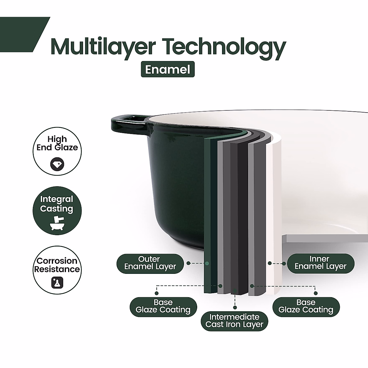 EDGING CASTING Enameled Cast Iron Dutch Oven 6 Quart, Enamel Dutch Oven Pot with Lid, Dual Handles, Bread Oven, Cookware, Braiser for Soup, Meat, Bread Baking, Green