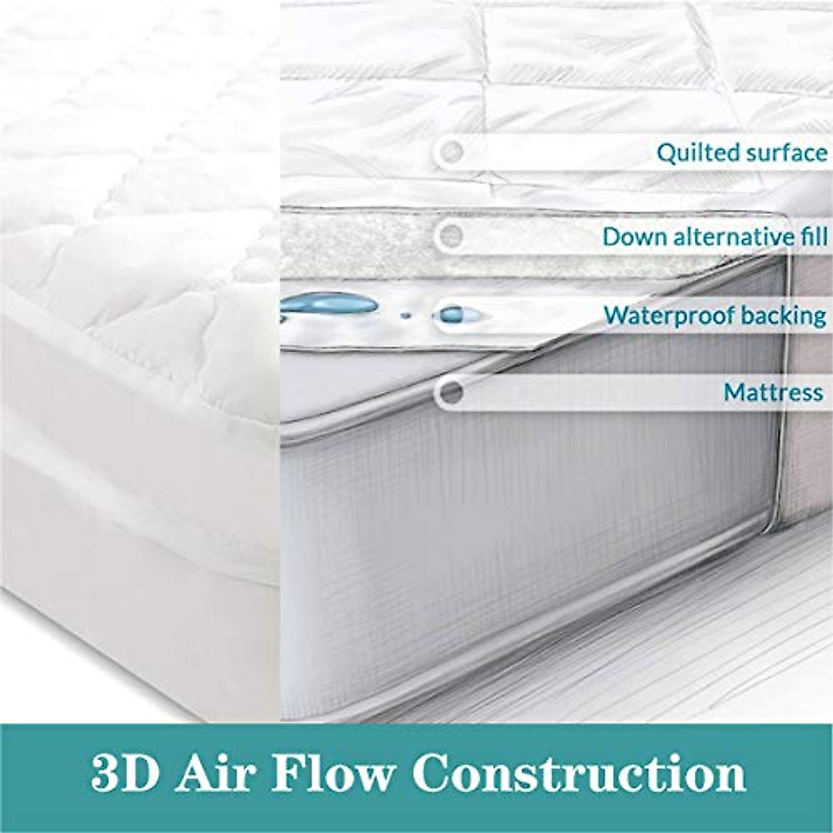 Crib Mattress Protector, Baby Mattress Protector | Crib Waterproof Mattress Cover | Breathable Zippered Toddler Mattress Protector (White, 52” x 28”)