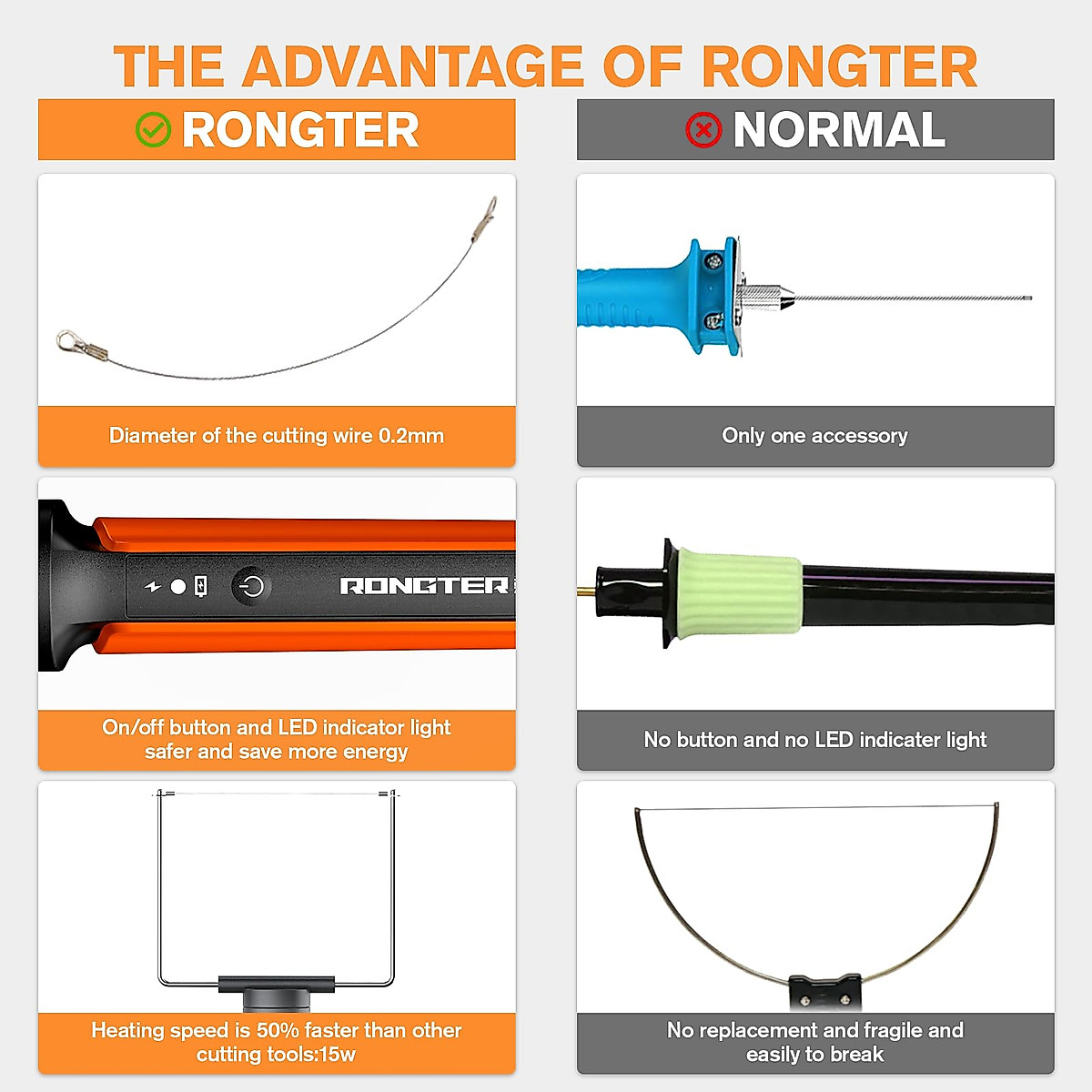 RONGTER 3 in 1 Hot Wire Foam Cutter Kit, Orange Foam Cutter Electric Foam Cutting Tool, Heated Foam Carving Knife Kit.