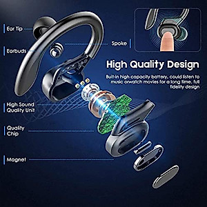 MUVLUX Conduction Headphone Bluetooth Headphones True Wireless Earbuds with Charging Case IPX6 Waterproof Hi-Fi Stereo Sound Earphones Built-in Mic in-Ear Headsets Deep Bass for Sport Running