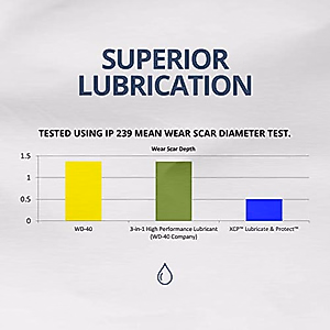 XCP Professional - Lubricate and Protect - High Performance Multipurpose Lubricant Spray - 400ML