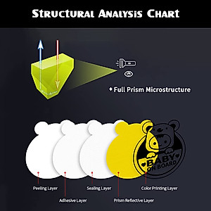 Iprokiu High Intensity Reflective Kids on Board Car Sticker Waterproof Safety Warning Sticker Baby on Board Car Body Bumper Window Decal Kids in Car Sticker Auto Decor 8.03 x 8.03 in (Blue)