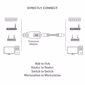 Cable Matters 2-Pack Crossover Adapter (Crossover Cable Adapter)