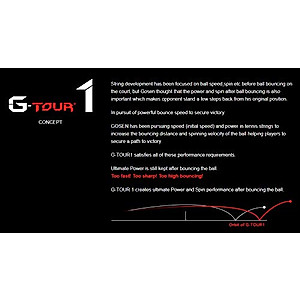 GOSEN G-Tour 1, 16L Black 40' Super Power, HPP Polyester Silicone oil coated, Tennis String