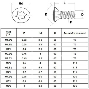 Mdingbao-Socket Cap Screws M2*6 M2.5*6 M2.5*8 M3*8 M3*10 M3*12 M3.5*8 M5*12 M6*18 Insert Torx Screw For Replaces Carbide Inserts CNC Lathe Tool, Strong wear resistant ( Color : Black , Size : M4x8 20p