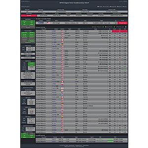 AURSINC MMDVM Hotspot Spot Radio Station WiFi Digital Voice Modem Work Contained with Raspberry Pi Zero W with Firmware V1.5.2 UHF Supports C4FM YSF POCSAG NXDN DSTAR P25 DMR