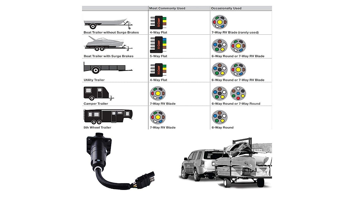 4 Flat to 7 Blade Trailer Light Adapter, Wiring Reverse Plug Connector ...