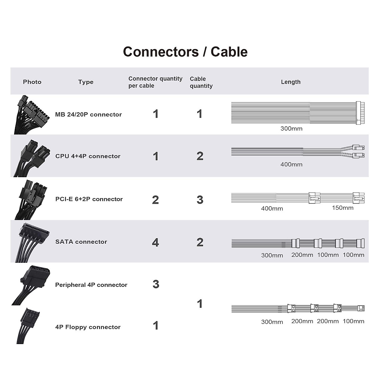 SilverStone Technology SX1000 Platinum, 80 Plus Platinum 1000W Fully Modular SFX-L Power Supply, SX1000-LPT-X V1.1