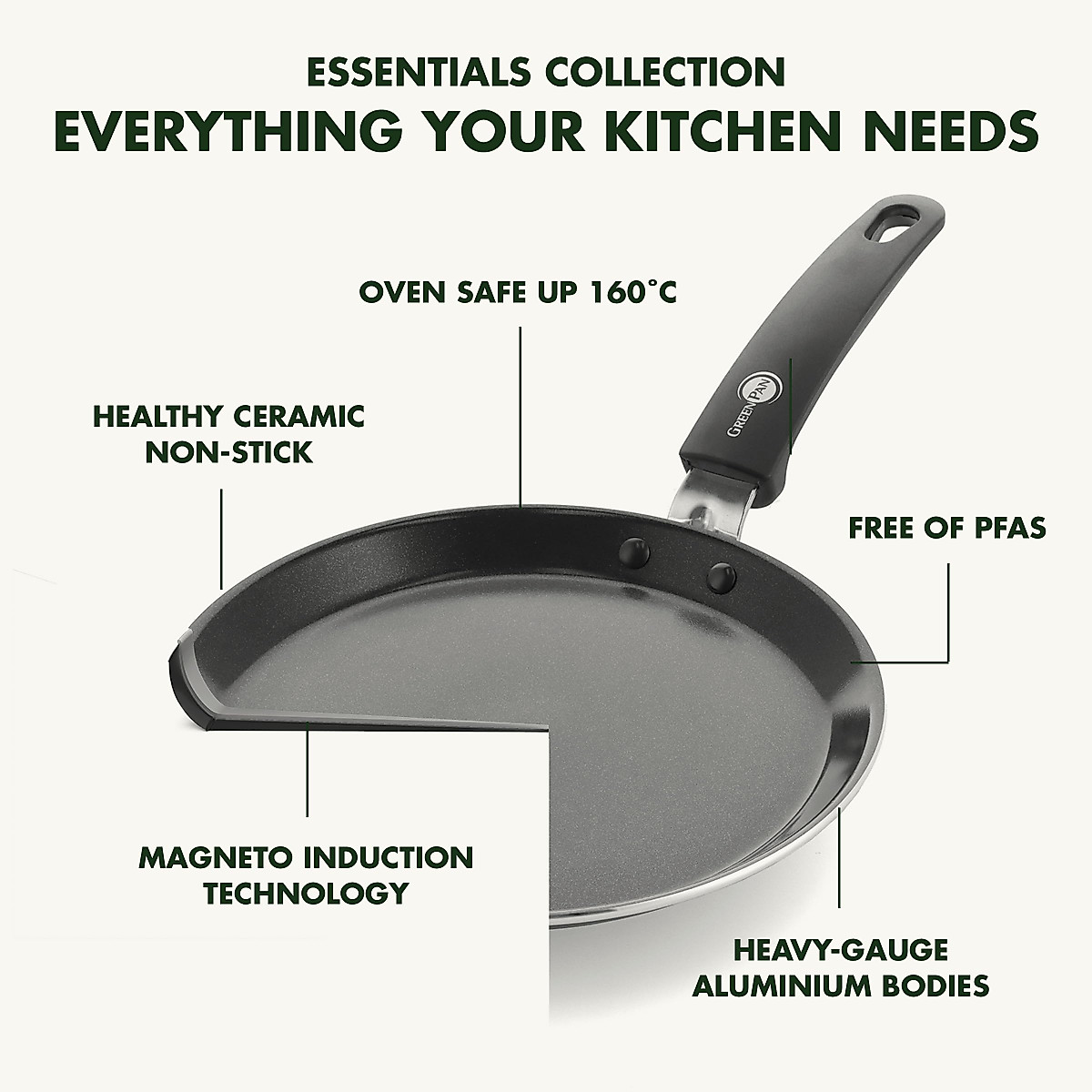 GreenPan Pancake Pan, Non Stick, Toxin Free Ceramic Frying Pan - Induction, Oven & Dishwasher Safe Cookware - 28 cm, Black