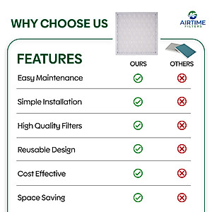 Airtime Filters Reusable 20x20x1 Merv 8 Air Filter, ABS Plastic housing with 6 Pleated Filters for Cost-Effective Indoor Air Filtration