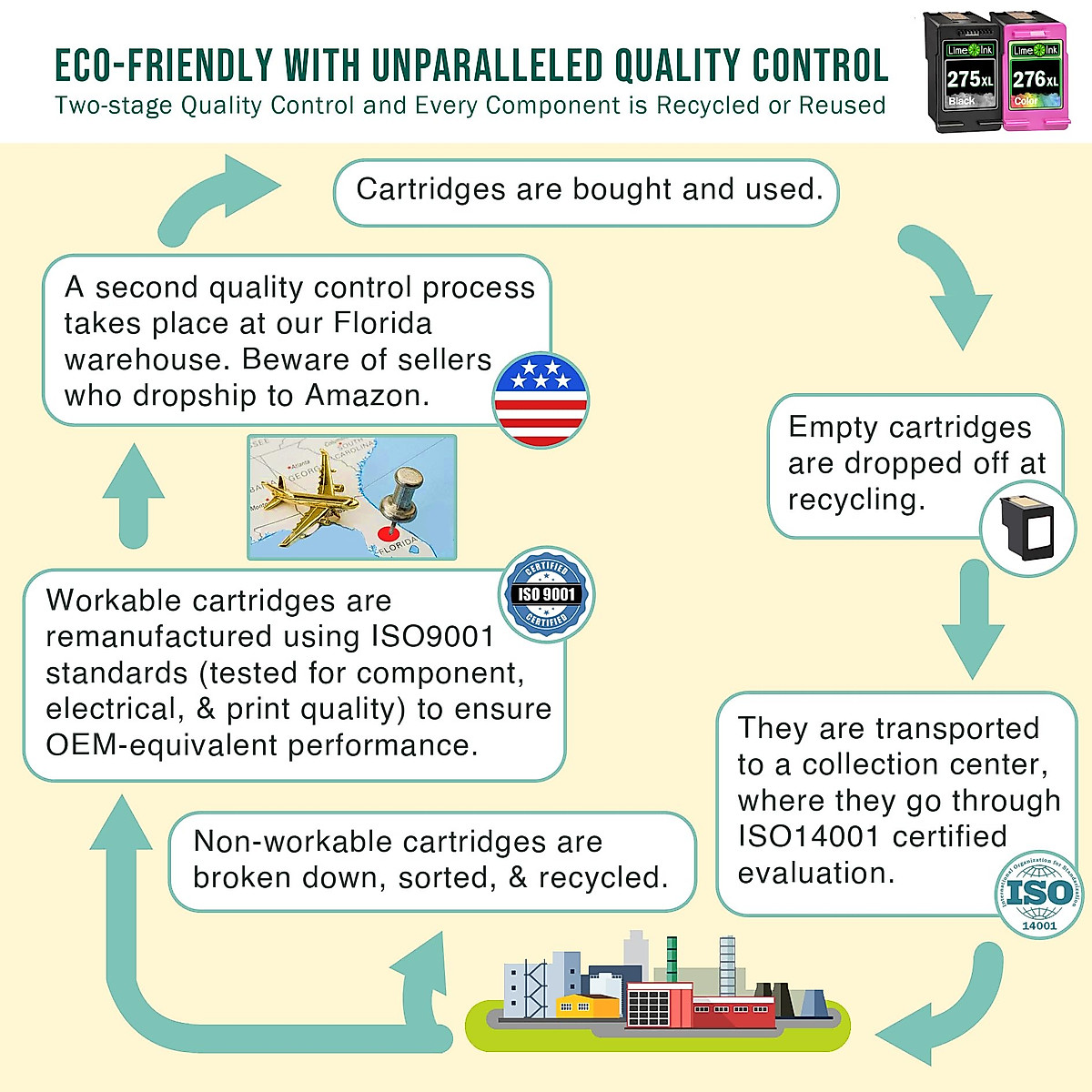Limeink Remanufactured Ink Cartridges Replacement for Canon 275 276 Ink Cartridges 275xl 276xl for Canon Ink 275 276 for Canon Pixma TS3522 Ink Cartridges for Canon TR4720 Ink Cartridge Printer TS3500