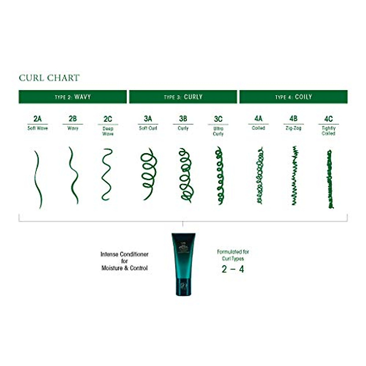 Oribe Conditioner for Moisture & Control,6.8 fl oz