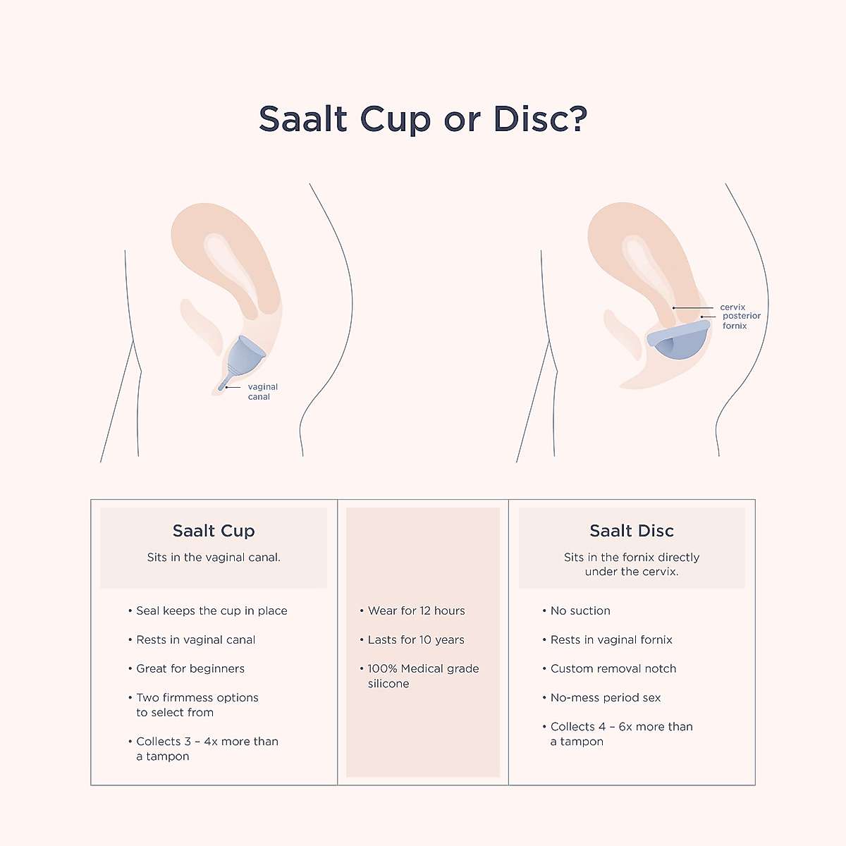 Saalt Soft Menstrual Cup - Super Soft and Flexible - Best Sensitive Cup - Wear for 12 Hours - Tampon and Pad Alternative (Grey, Regular)