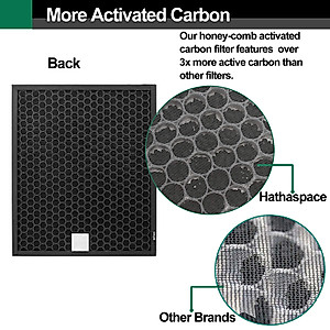 400/400S Replacement Filter Compatible with Coway AIRMEGA Max2 400 400S 400(G) 400S(G) Air Purifier, Max2 Green True HEPA and Active Carbon Filter Set, AP-2015-FP, 1 Set