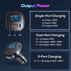 101W Superfast Car Charger USB C, [All Metal] 2PD + QC3.0 USB Car Cigarette Lighter USB Charger with OLED Display for MacBook, Laptop, iPhone 14/13/12, Samsung, Google Pixel All Smartphone