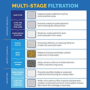 AquaBliss High Output Universal Shower Filter with Replaceable Multi-Stage Filter Cartridge – Transform Itching, Eczema & Acne into Glowing Hair, Nails & Skin Fast - Chrome (SF220)