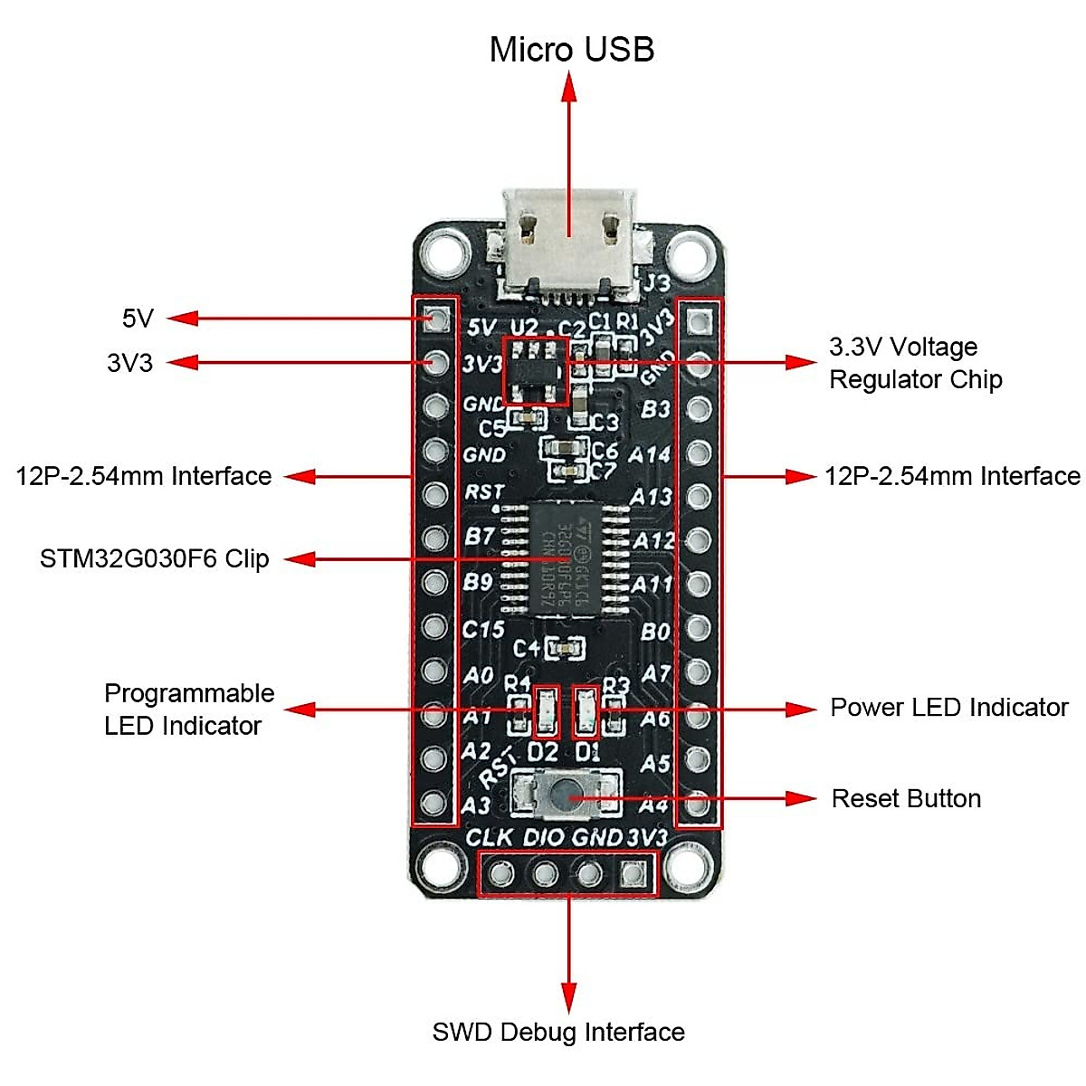 DONGKER STM32G030F6 Development Board, STM32 Cortex-M0 System Board Core Mini System Development Board USB Programmable MCU Controller