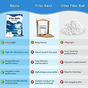 Aitsite 2.9 lbs Pool Filter Balls Eco-Friendly Fiber Filter Media for Swimming Pool Sand Filters (Equals 100 lbs Pool Filter Sand)
