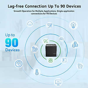 Whole Home WiFi System- Dual Band Mesh WiFi System, AC1200 High Speed Seamless Roaming WiFi Network, Replaces WiFi Router & Extender, Wide Coverage up to 6000 sq.ft, Ideal for 6+ Bedrooms Home(3 Pack)