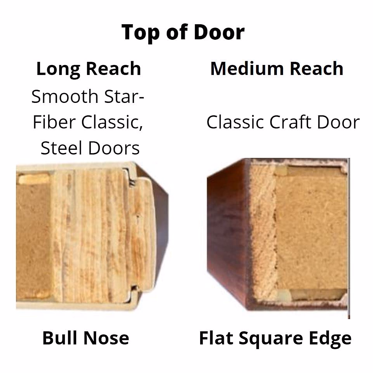 Therma-Tru Compression Weather Stripping for a Complete Door (96" for Classic Craft, White)