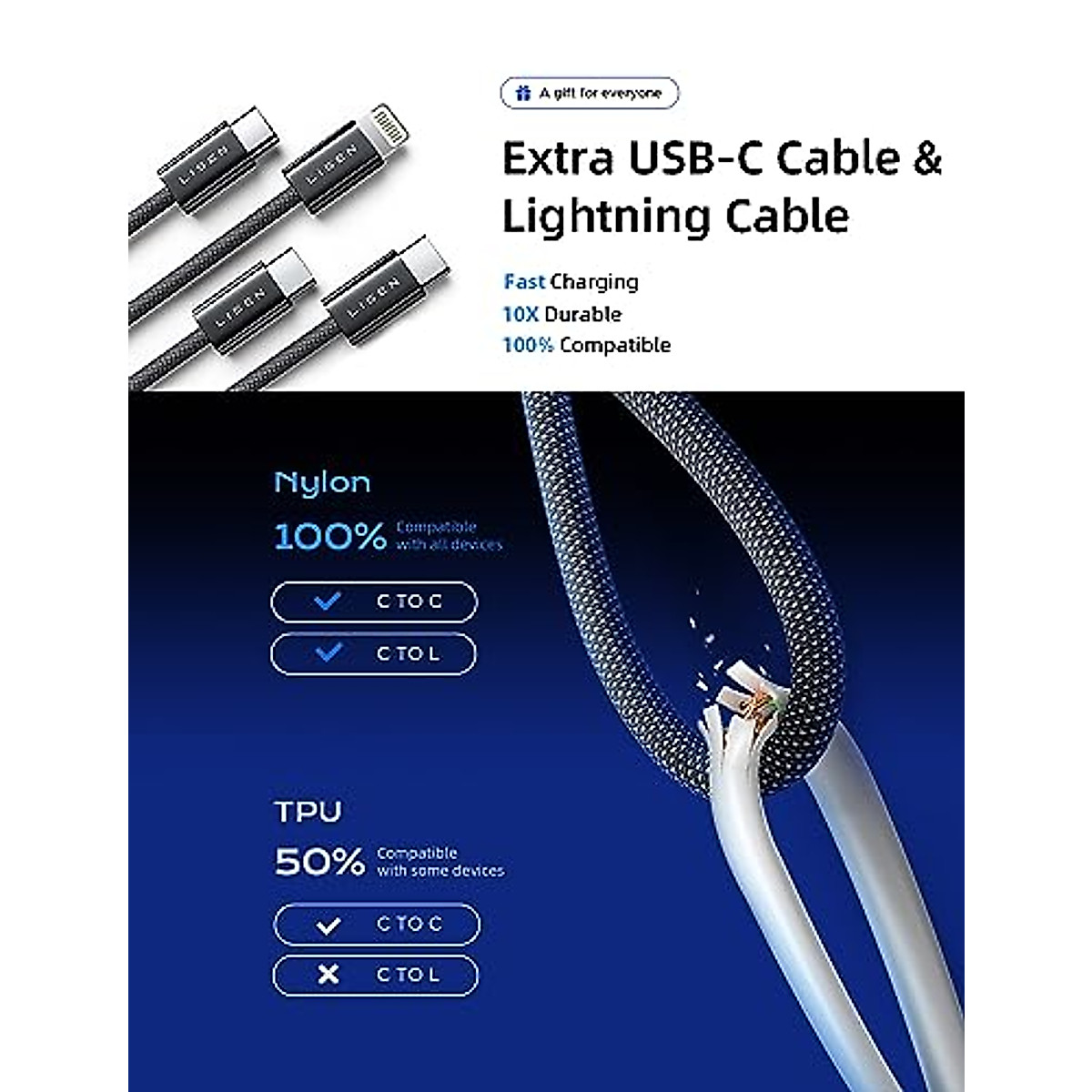 LISEN 90W USB C Car Charger Fast Charging, Dual USB C Port PD 45W Cigarette Lighter Adapter USB C Charger, Super Fast Car Charger USB C with Lightning Cable & USB C Cable for iPhone 15 Pro Max/Samsung