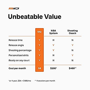 SiQ Smart Basketball, App, and Sensor | Shoot Better Now – Proven Results. Kids to Pro | Next-Gen AI Shot Analyzer, Realtime Shooting Coaching, Pro Leather Ball - ‎Men’s Size 7 + 12M Subscription