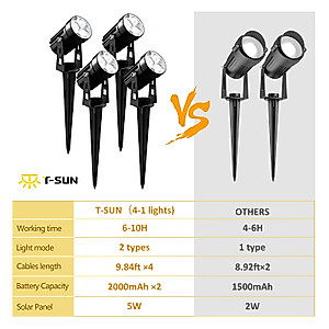 T-SUN Solar Landscape Spotlights Outdoor, Solar Powered Garden Spot Lights IP65 Waterproof Auto ON/Off Wall Lights for Lawn, Patio,Pool Area,Yard (6000K) (4 in-1)