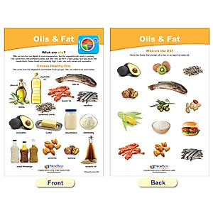 NewPath MyPlate - Food & Nutrition Bulletin Board Charts, Gr 1-4, Set/8 - Laminated, Double-Sided, Full-Color, 12" x 18" (94-1120)