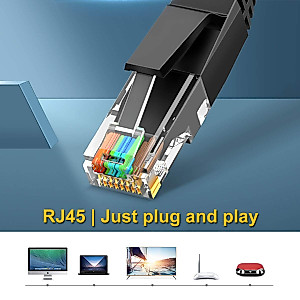 Ethernet Cable CAT 6, [2 Pack x 2 Meter] Durable Flat Ethernet Patch Cables 1000Mbps Network Cable Universal RJ45 Ethernet Cables for Pc, Computer Server, Printer, Router - New