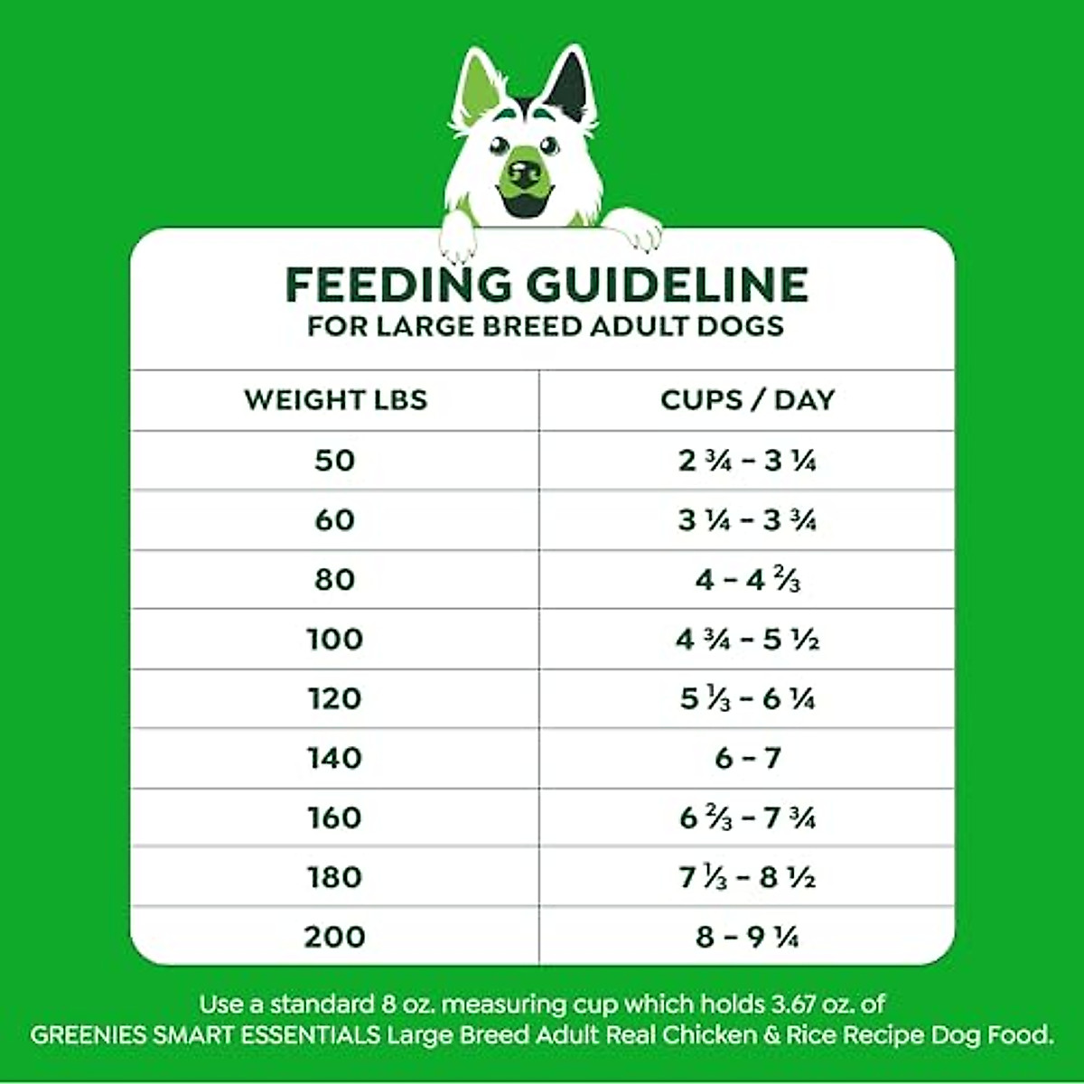 Greenies Smart Essentials Adult Large Breed High Protein Dry Dog Food Real Chicken & Rice Recipe, 30 lb. Bag