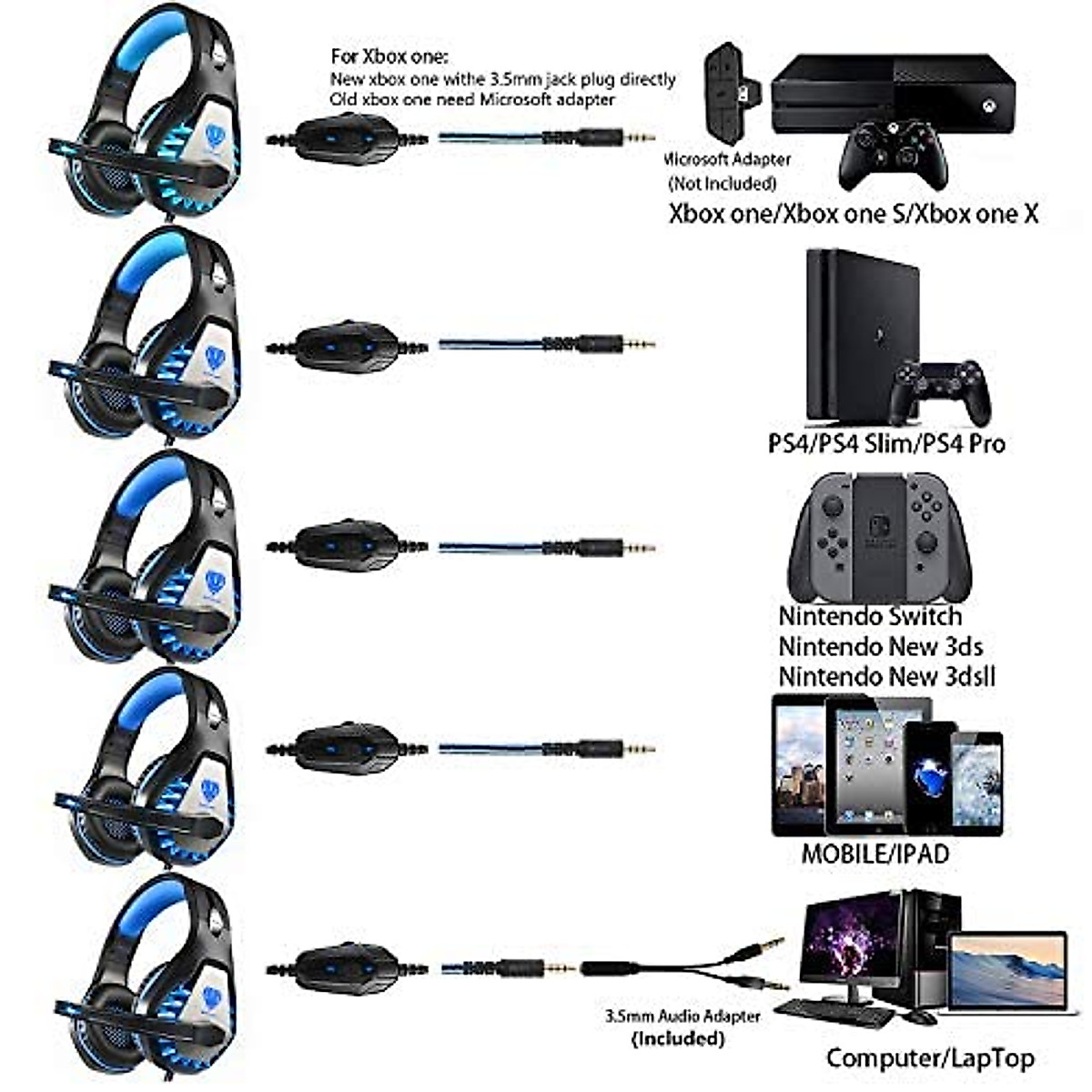 Headsets for Xbox One, PS4, PC, Nintendo Switch, Mac, Gaming Headset with Stereo Surround Sound, Over Ear Gaming Headphones with Noise Canceling Mic, LED Light (Headsets Black)