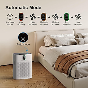 MORENTO Smart Air Purifier HY4866-WF Bundle with Enhanced Version Replacement Filter 4 Pack