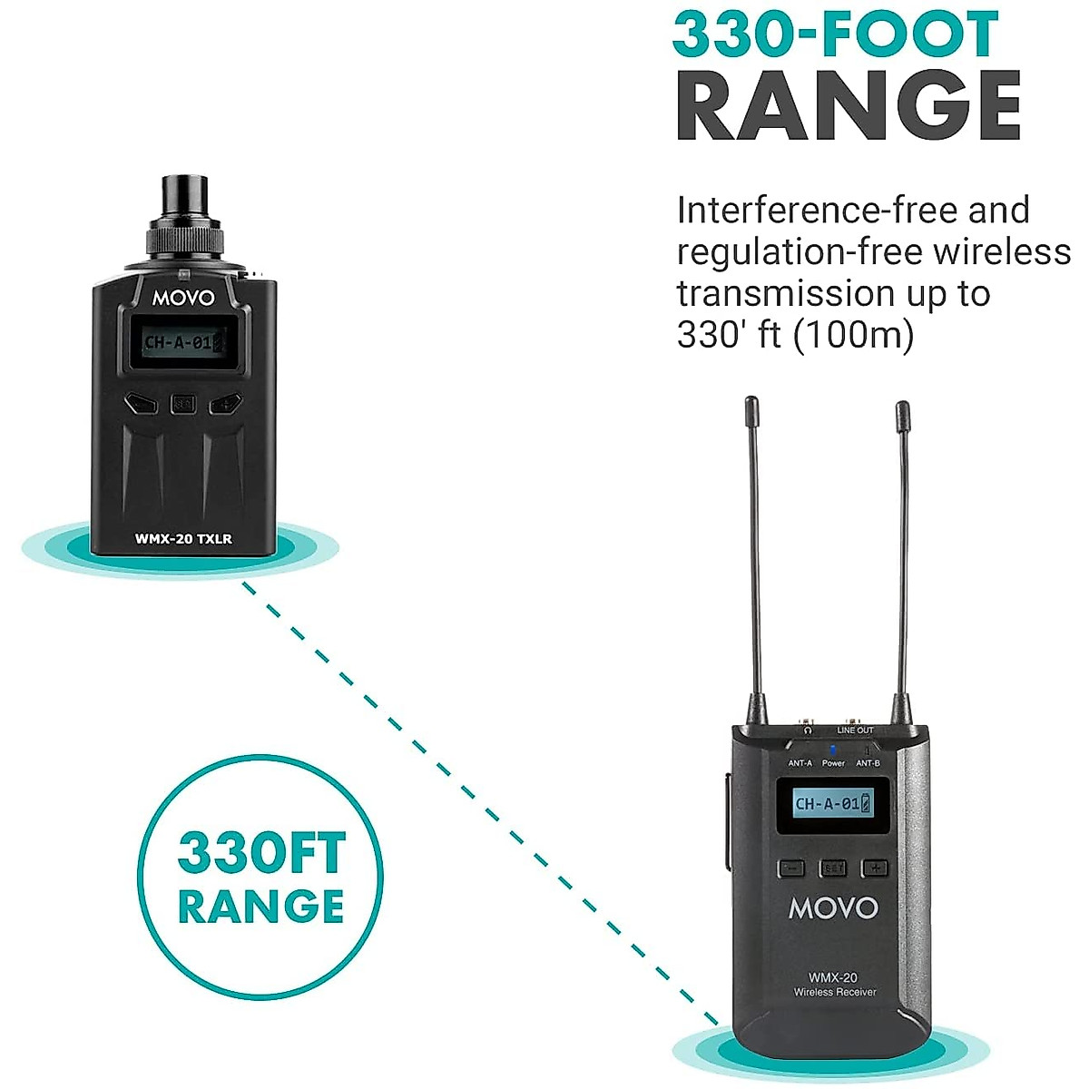 Movo WMX-20-RX-TXLR Wireless Microphone System with Plug-on XLR Transmitter Adapter and Portable Receiver - Converts Self Powered Shotgun Mics, Lavs, Dynamic Microphones to Wireless - for Stage, Film