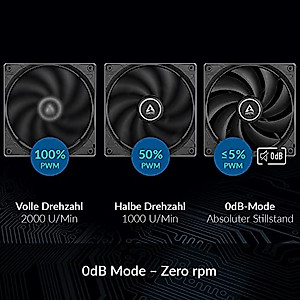 ARCTIC F8 PWM PST - 80 mm PWM PST Case Fan with PWM Sharing Technology (PST), Quiet Motor, Computer, Fan Speed: 300-2000 RPM - Black