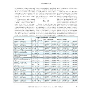 Ford 429/460 Engines: Htb Max Perf: How to Build Max Performance