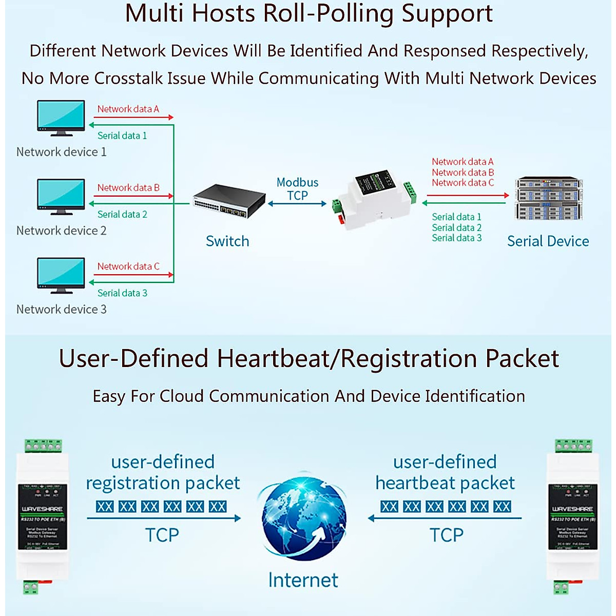 waveshare RS232 to POE RJ45 Ethernet Module, Industrial Rail-Mount RS232 Serial Server with POE Funtion, TCP/IP to Serial, Support Modbus Gateway, Bi-Directional Between RS232 and Ethernet