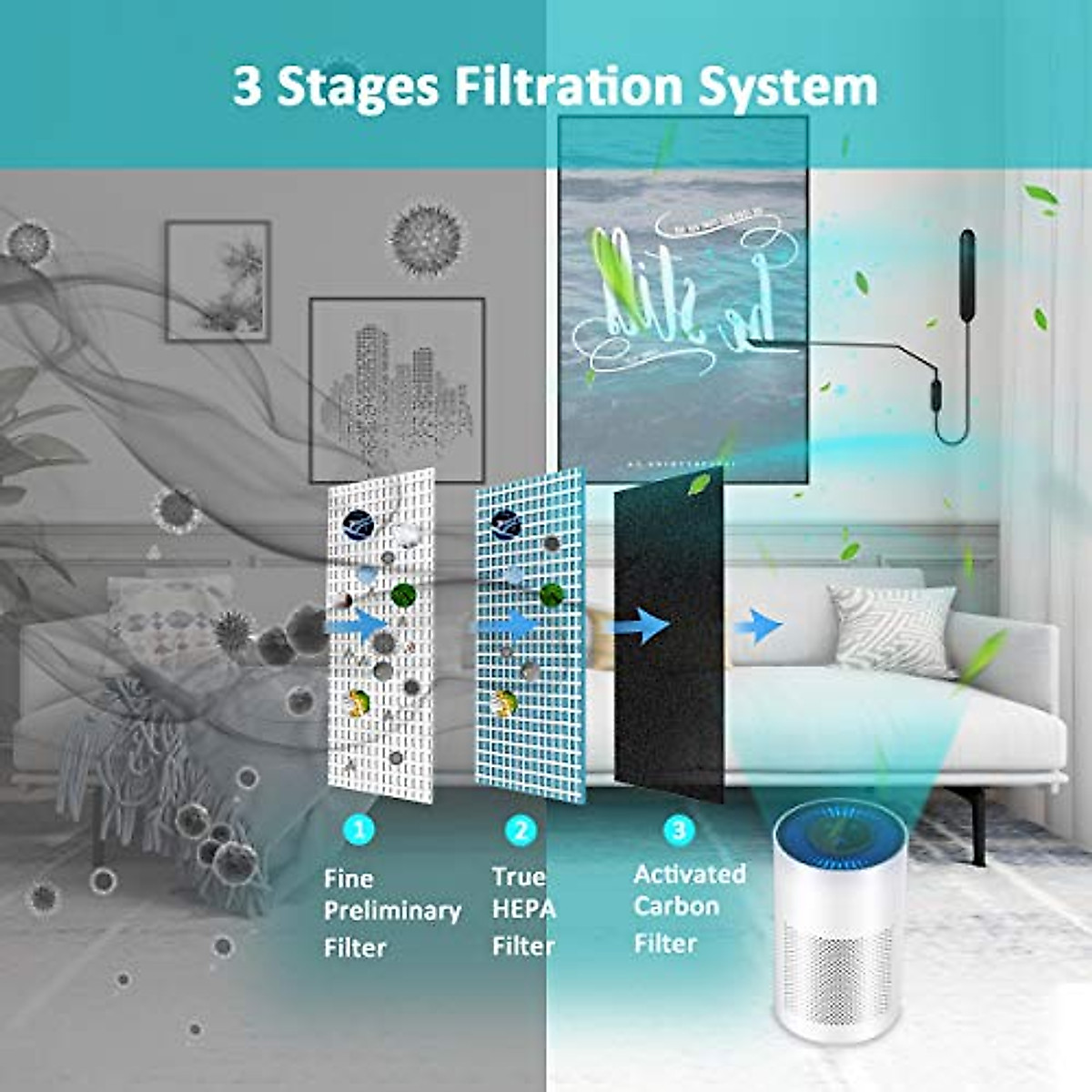 WSTA Portable Small Hepa Air Purifiers for Home,Bedroom,Office-White,W080C