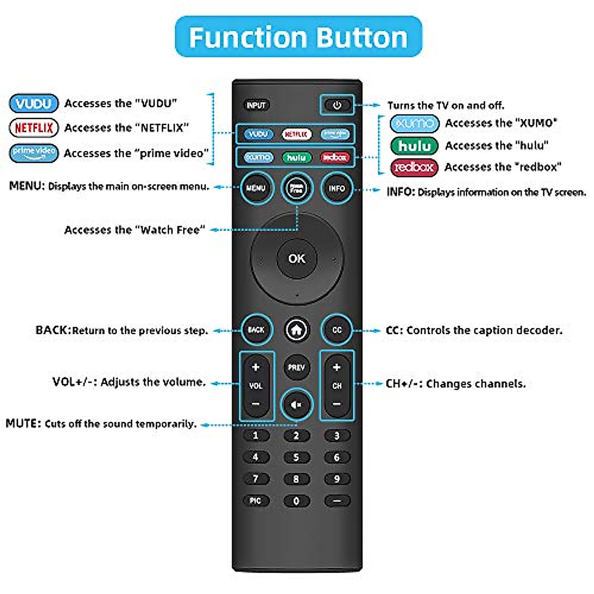 UNOCAR Remote for Vizio Smart TV Remote XRT-140 and Vizio Smart TV Quantum 4K UHD HDR OLED HDTV SmartCast, Vizio D M P V Series LED LCD 24 32 40 43 50 55 58 60 65 70 75 85 inch TV Watchfree