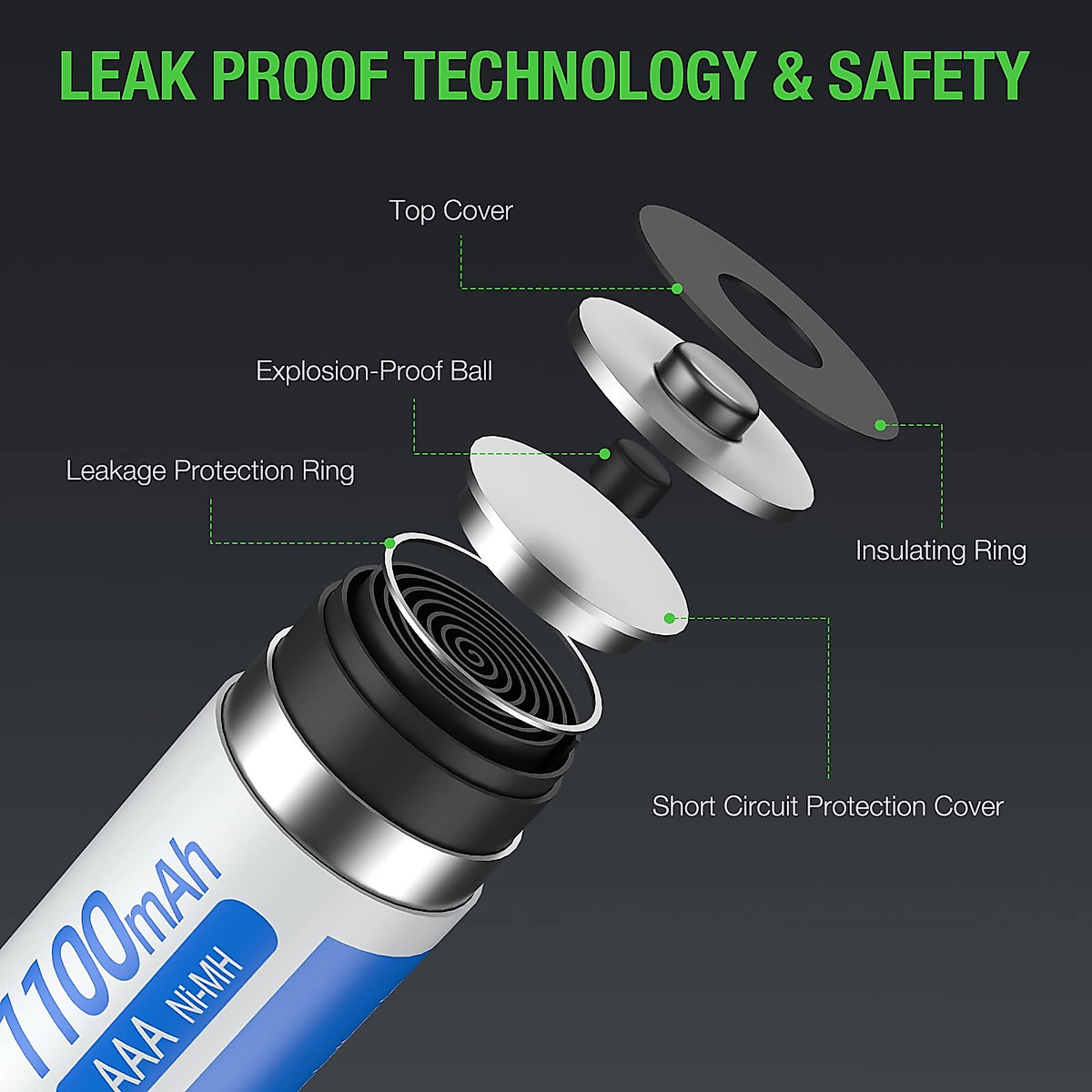 POWXS AAA Rechargeable Batteries, 1.2V 1100mAh Ni-MH Pre-Charged Triple AAA Batteries, High Performance & Long Lasting - 16 Count