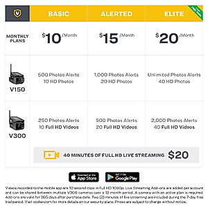 Vosker V300 | Live View Outdoor Security Camera | Solar Powered 4G-LTE Cellular Network Enabled | No Wi-Fi Needed | Receive Live Streaming Security Video Virtually Anywhere | SIM Card Included