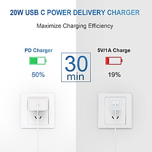 Charger for iPhone Charger Fast Charging 20W USB C Wall Charger with 6FT Super Fast Charger Cable Compatible with iPhone14/14 Pro Max/13/13Pro/12/12 Pro/11,iPad