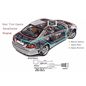 IHEX Auto License Plate Backup Camera Rear View Backup Camera Universal Backing Camera License Plate for Pickup Truck Car SUV 149° Perfect Angle Night Vision Waterproof