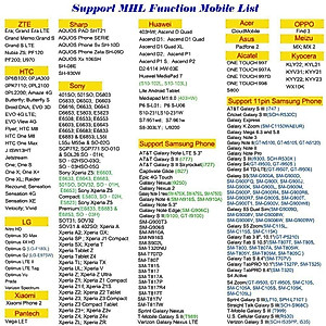 Master Cables Universal Micro USB MHL to HDMI Media HDTV Adapter 6.5ft Cable 11 Pin for Samsung Galaxy S4 S5 Note 2 3 4 8 Note Edge HTC M8 HTC One LG Sony Android Cell Phone Branded