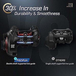 Piscifun Alijoz Baitcasting Reels Low Profile Baitcaster Aluminum Frame Baitcast Fishing reel, Size 300, 33lb Drag 5.9:1 Gear Ratio Freshwater Saltwater Power Handle Casting Reels (Right Handed)