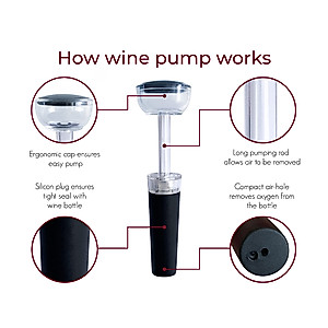 TenTen Labs Wine Aerator Pourer and Wine Pump Modern (2-pack) - Wine Stopper and Wine Saver - Modern Aerating Spout and Vacuum Stopper - Gift Box Included