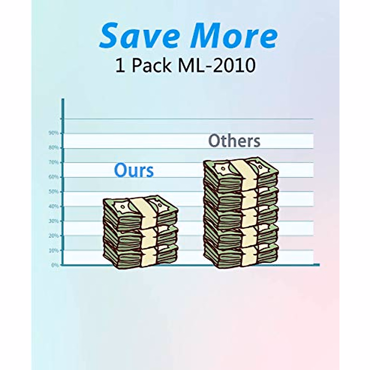 MM MUCH & MORE Compatible Toner Cartridge Replacement for Samsung 2010D3 ML-2010D3 2010 High Yield to use for ML-2010 ML-2010R ML-2510 ML-2570 ML-1610 ML-2571N SCX-4521F 4321 Printers (1-Pack)