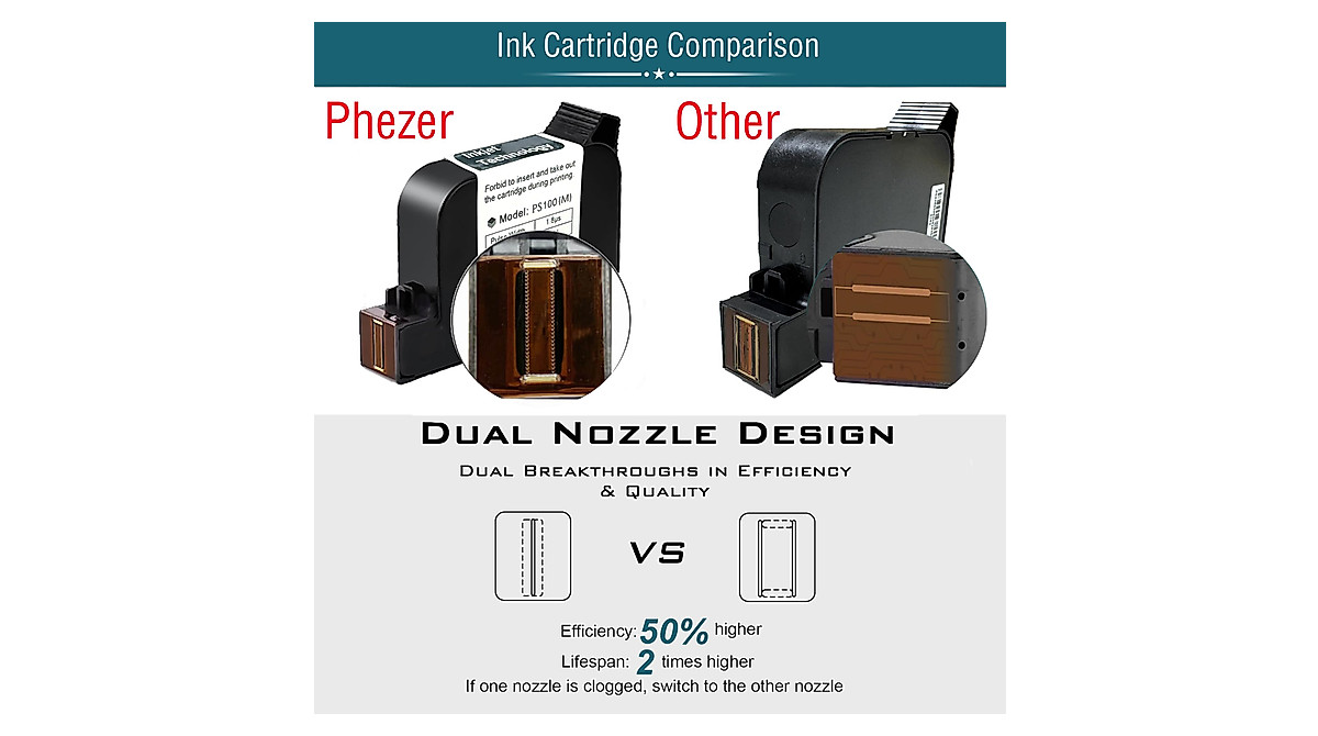 Phezer Mini Handheld Inkjet Printer – Portable Label & Barcode Printer