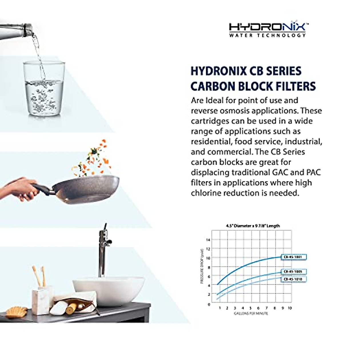 Hydronix CB-25-1005 Whole House RO & Drinking Systems NSF Coconut Carbon Block Water Filter 2.5 x 10-5 Micron (2 Pack)