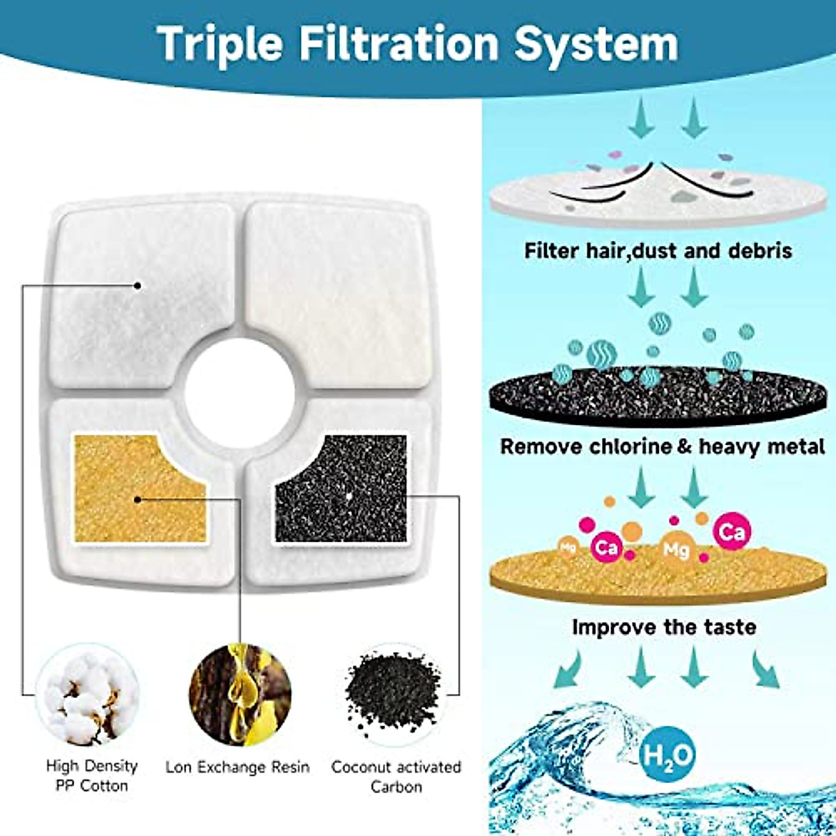 SAMANIJA 8-Pack Cat Water Fountain Filter Replacement Filters, Compatible with Veken 84oz/2.5L Pet Fountain Cat Water Fountain Dog Water Dispenser